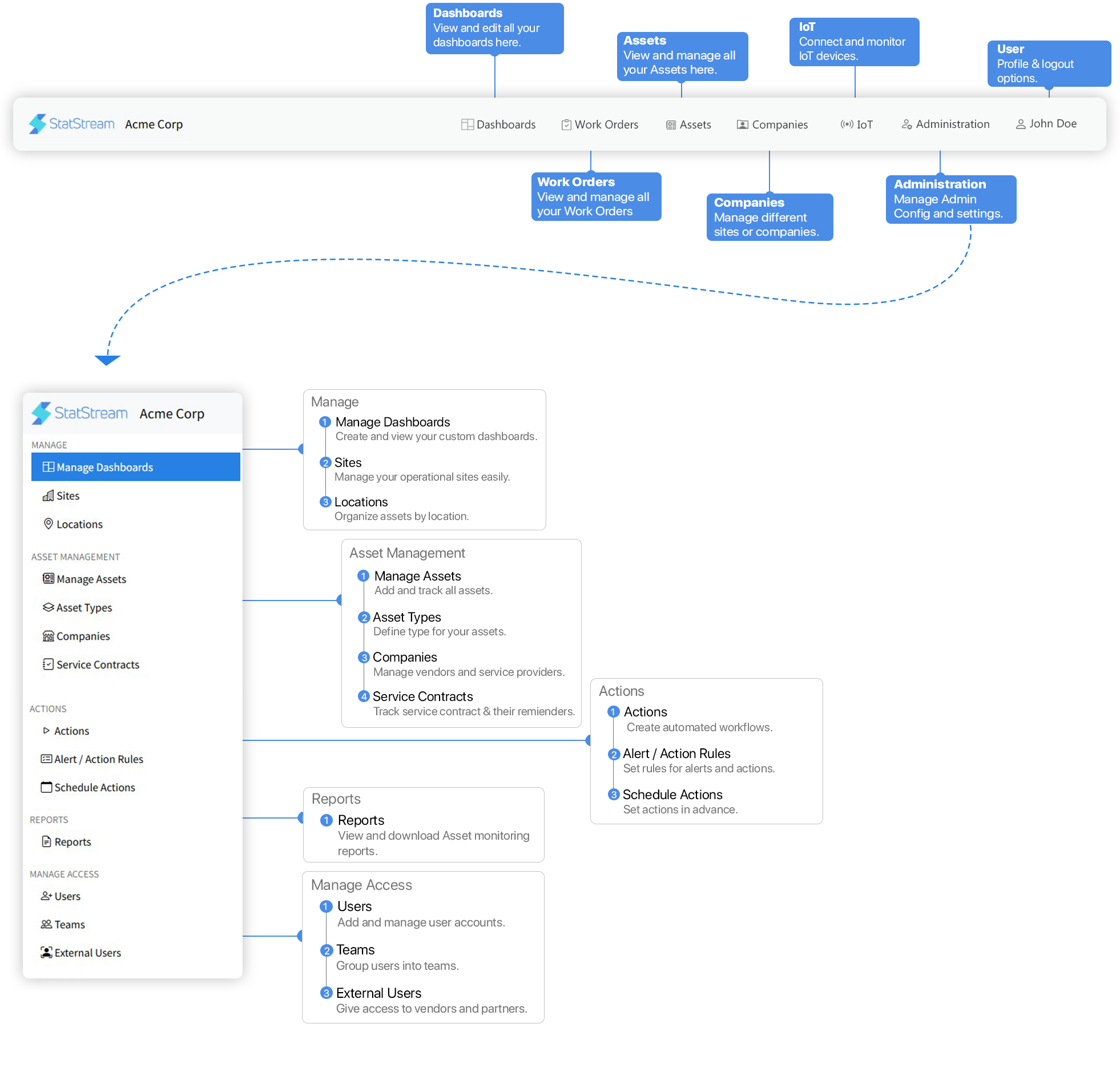 Get Started | StatStream.ai